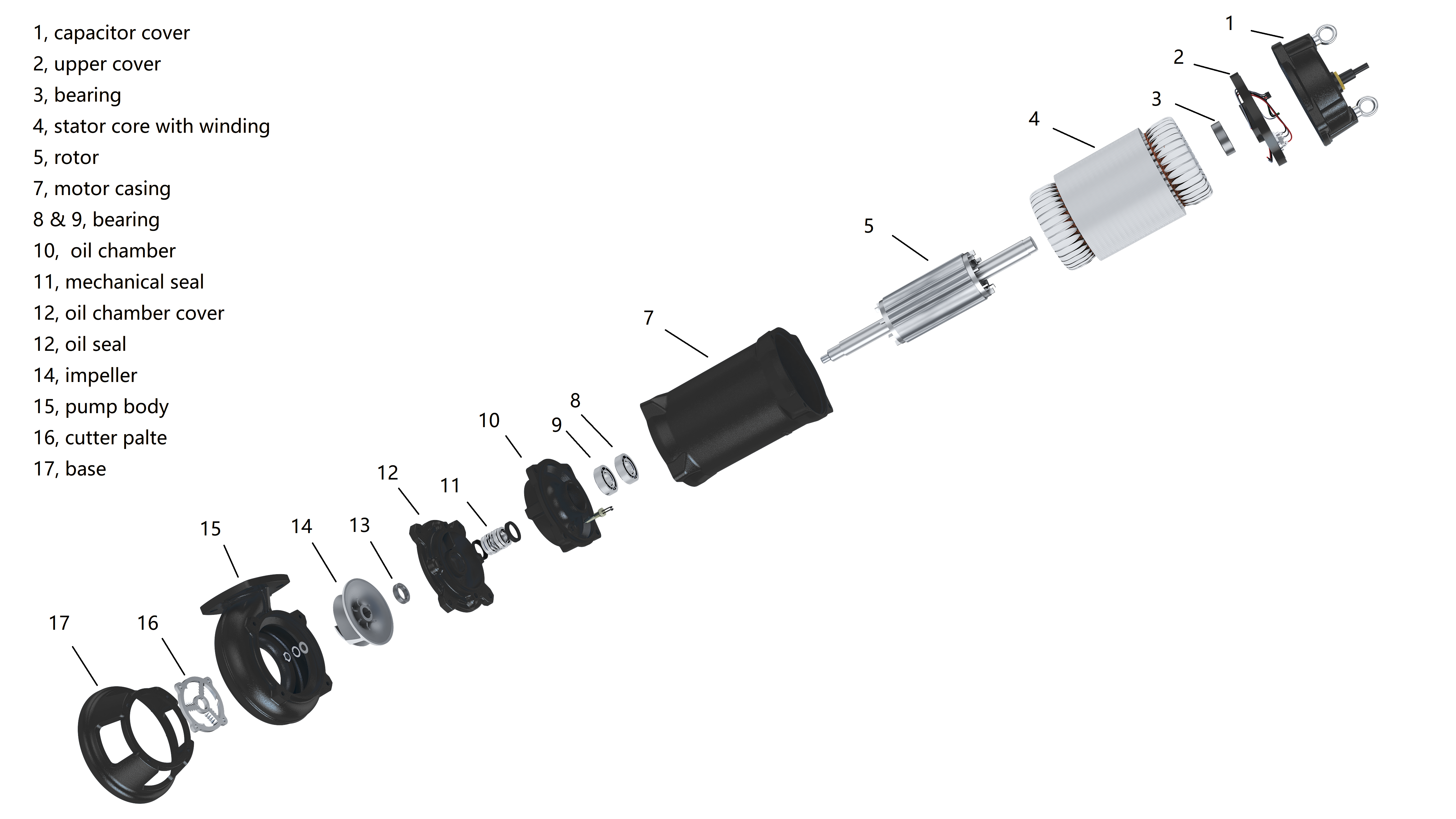 Submersible Sewage Chopper Pump With Cutter Impeller Manufacturers