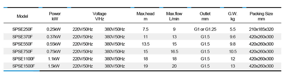 Best Cost Efficiency Full Stainless Steel Submersible Pump-SPSE Series
