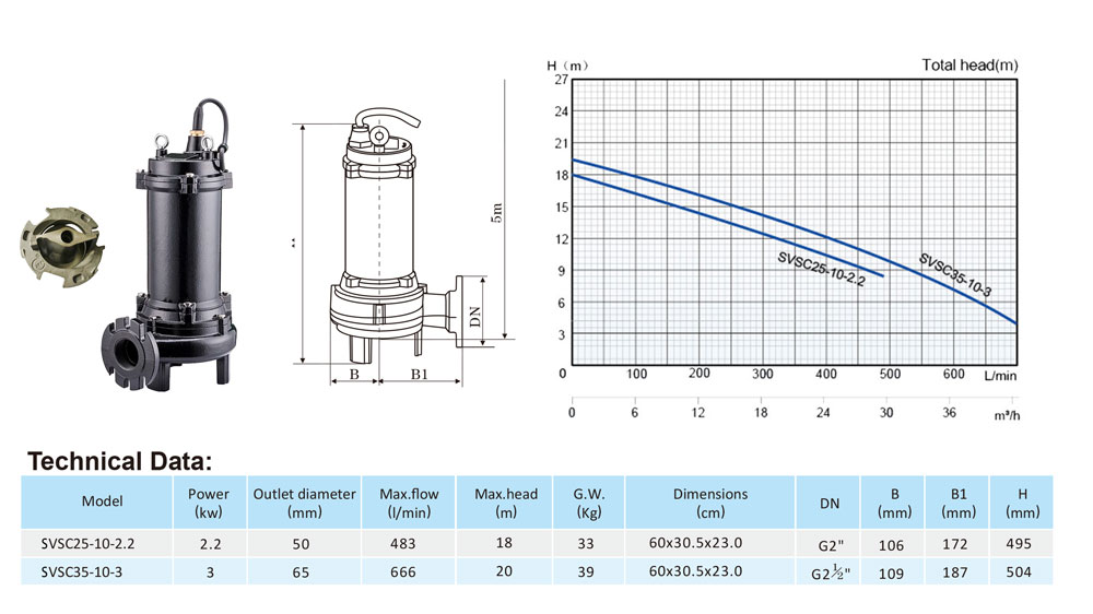 SVSC series——Cast iron Sewage Pumps with Cutter