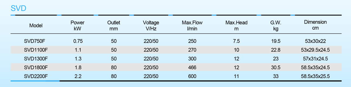 Stainless Steel Submersible Sewage Pump with Cutter Impeller China ...