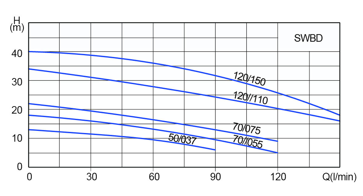 Stainless Steel Centrifugal Pump Manufacturers And Suppliers In China ...