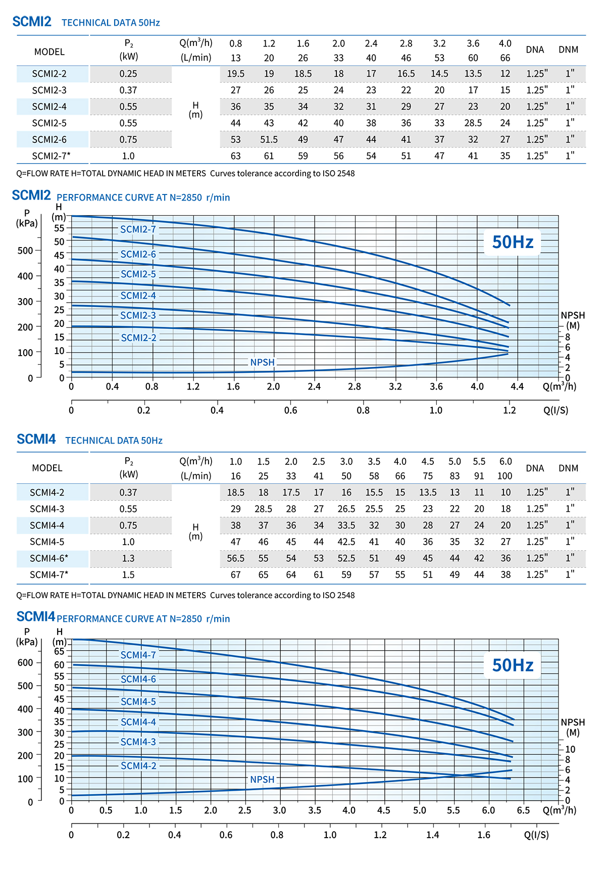 Stainless Steel Multistage Centrifugal Pumps factory and suppliers in China