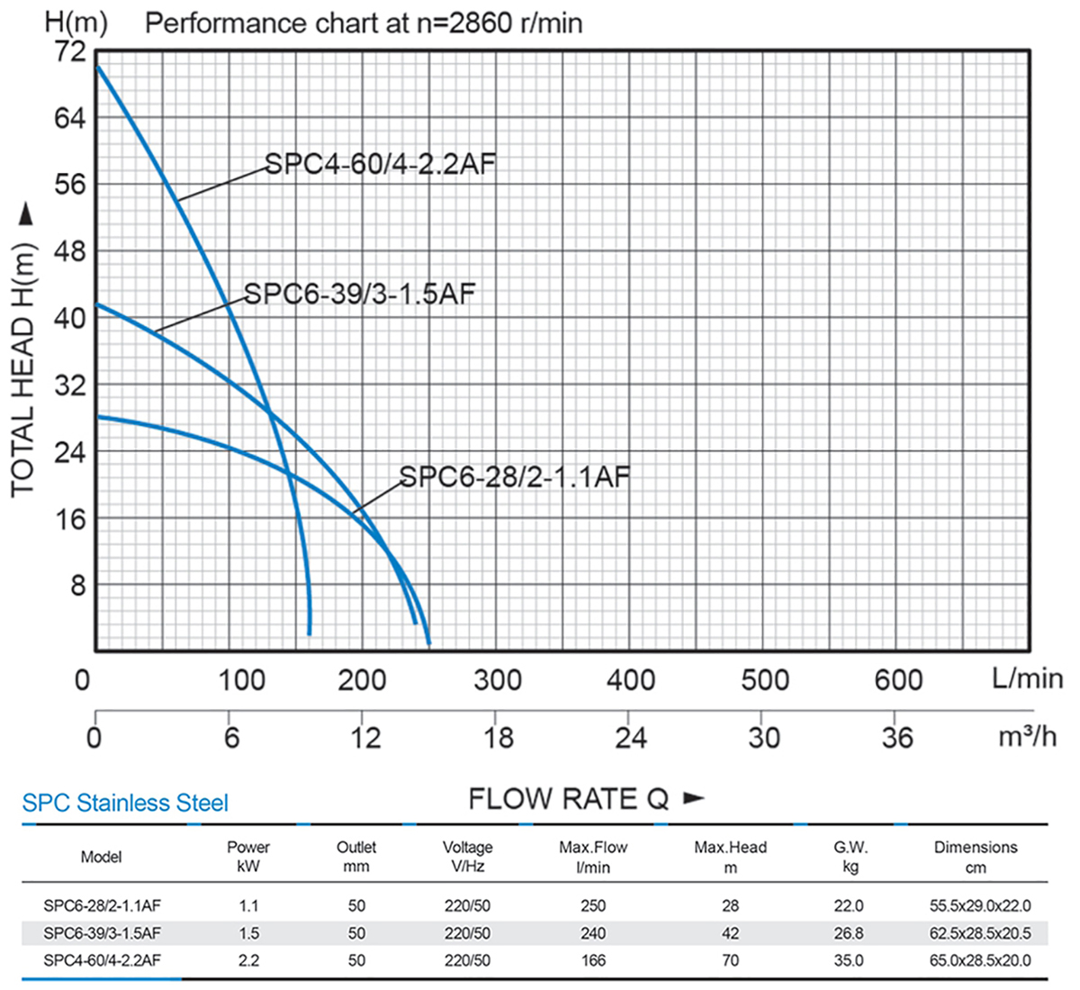 Aluminum Body Submersible Pump Manufacturers And Suppliers——streampumps.com