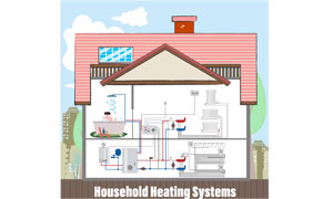 How to upgrade the existing boiler systems with minimum cost?